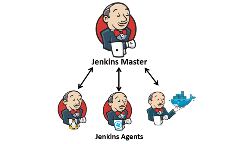 Shreya Gupta on LinkedIn: Jenkins Agents Shreya Gupta on LinkedIn: Jenkins Agents