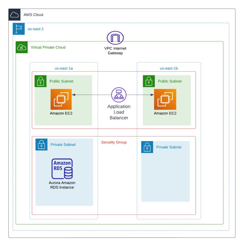 DEPLOYING A TWO-TIER ARCHITECTURE IN AWS USING TERRAFORM. | Seun Ogunsemowo DEPLOYING A TWO-TIER ARCHITECTURE IN AWS USING TERRAFORM. | Seun Ogunsemowo