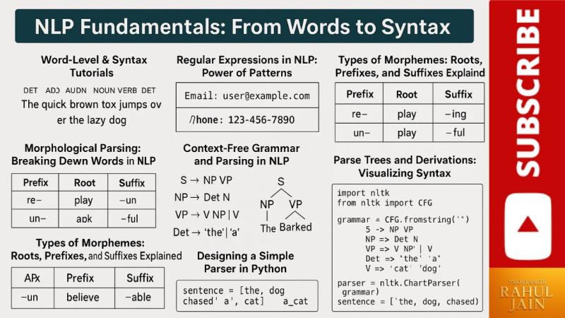 NLP Fundamentals: Regex, Morphology, Parse Trees & Python Parsing ... NLP Fundamentals: Regex, Morphology, Parse Trees & Python Parsing ...