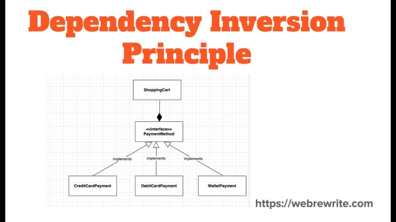 Dependency Inversion Principle in Java | Multiple Examples | SOLID ... Dependency Inversion Principle in Java | Multiple Examples | SOLID ...