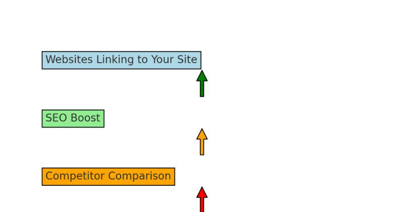 Digiboost on LinkedIn: Mastering Backlink Tracking: Techniques, Tools ... Digiboost on LinkedIn: Mastering Backlink Tracking: Techniques, Tools ...
