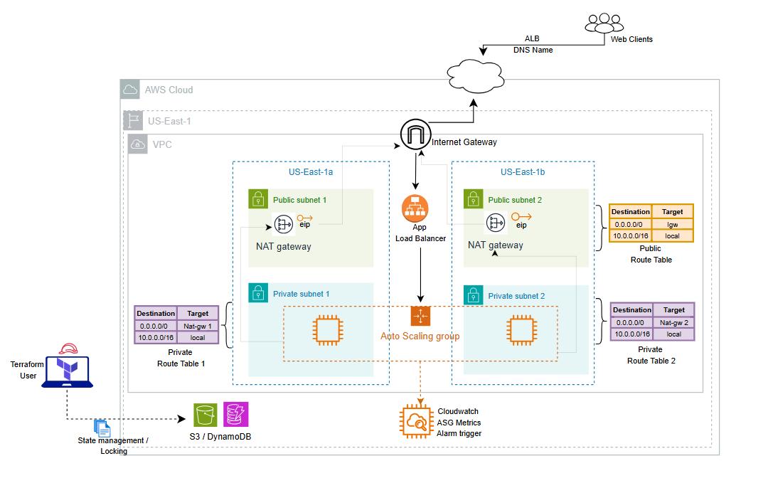 Abdulganiyu Yusuf on LinkedIn: Mastering High Availability: A Guide to ... Abdulganiyu Yusuf on LinkedIn: Mastering High Availability: A Guide to ...