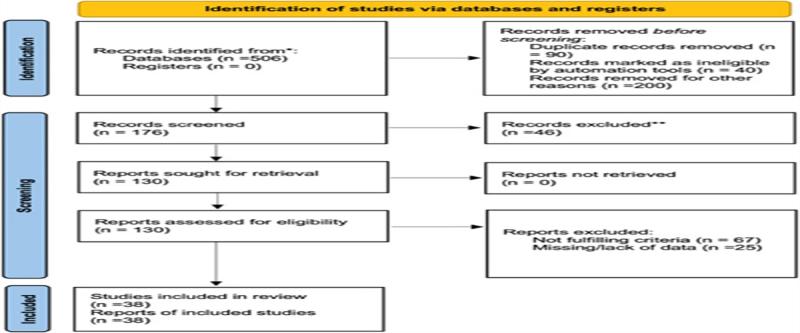 Abubakr Yosufi on LinkedIn: Collapsing focal segmental ... Abubakr Yosufi on LinkedIn: Collapsing focal segmental ...