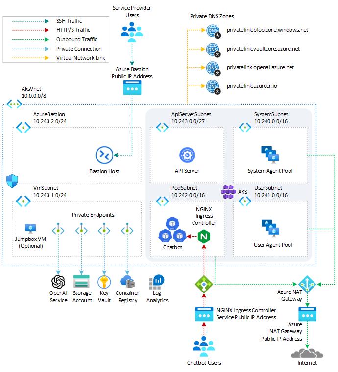 Paolo Salvatori on LinkedIn: Deploy and run a Azure OpenAI/ChatGPT app ... Paolo Salvatori on LinkedIn: Deploy and run a Azure OpenAI/ChatGPT app ...