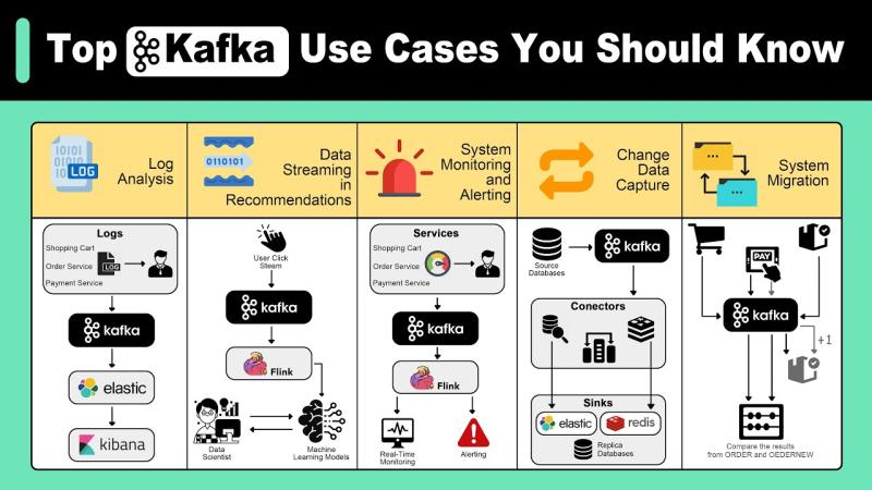 Pramesh Bajracharya on LinkedIn: Top Kafka Use Cases You Should Know Pramesh Bajracharya on LinkedIn: Top Kafka Use Cases You Should Know