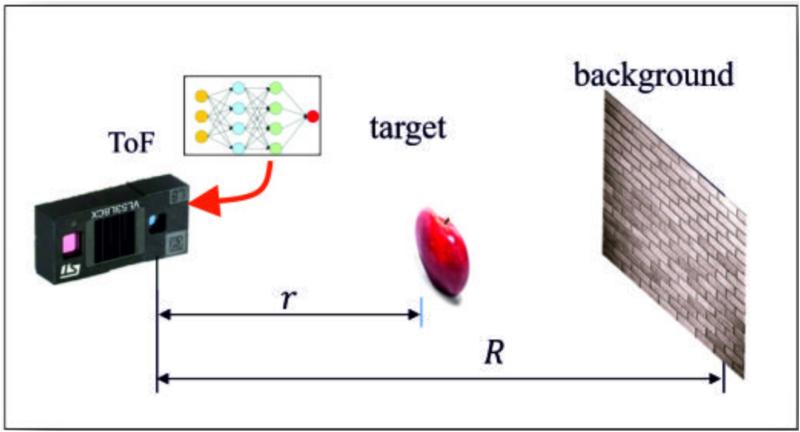 Danilo Pietro Pau on LinkedIn: Multiclass Object Classification Using ... Danilo Pietro Pau on LinkedIn: Multiclass Object Classification Using ...