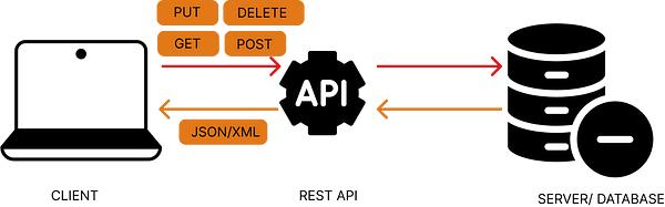 Thilini Maheshika on LinkedIn: Mastering REST API Development: Best ... Thilini Maheshika on LinkedIn: Mastering REST API Development: Best ...