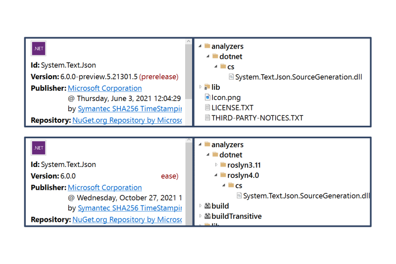 Supporting multiple .NET SDK versions in analyzers and source ... Supporting multiple .NET SDK versions in analyzers and source ...