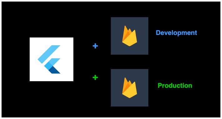 Byron Kimani on LinkedIn: Set up multiple Firebase environments in Flutter Byron Kimani on LinkedIn: Set up multiple Firebase environments in Flutter