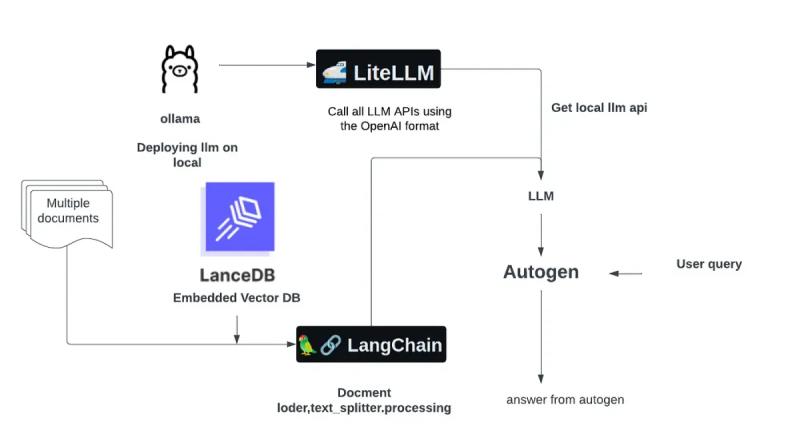 Akash Desai on LinkedIn: Optimizing AI Agents: Harnessing OpenAI ... Akash Desai on LinkedIn: Optimizing AI Agents: Harnessing OpenAI ...
