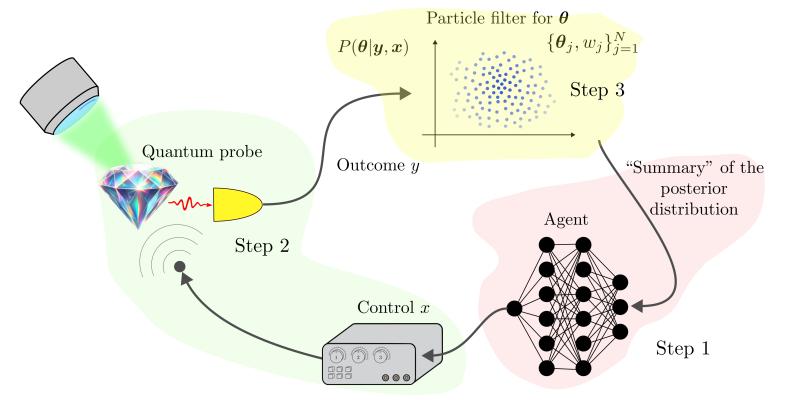 Federico Belliardo on LinkedIn: Model-aware reinforcement learning for ... Federico Belliardo on LinkedIn: Model-aware reinforcement learning for ...