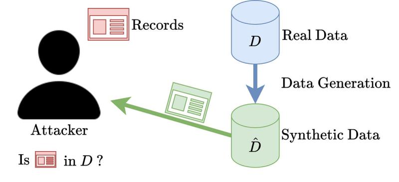 Rubem Didini on LinkedIn: Evaluation of Synthetic Time Series Rubem Didini on LinkedIn: Evaluation of Synthetic Time Series