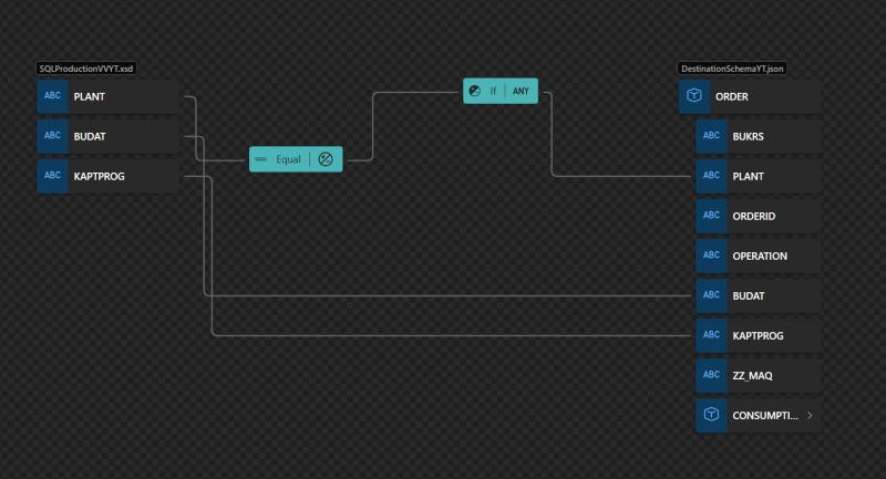 Sandro Pereira on LinkedIn: Data Mapper Patterns: Conditional Mapping Sandro Pereira on LinkedIn: Data Mapper Patterns: Conditional Mapping