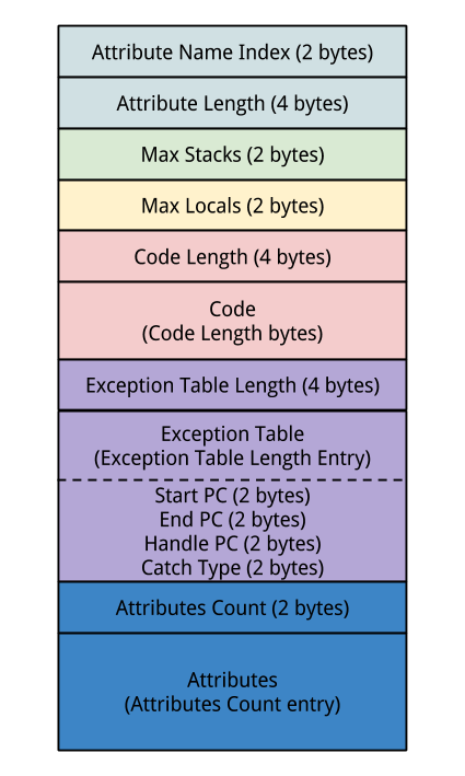 Demystifying Java Exception Handling: Inside the JVM’s Inner Workings ... Demystifying Java Exception Handling: Inside the JVM’s Inner Workings ...