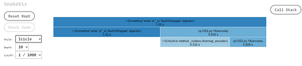 Pathivada Sunil kumar on LinkedIn: Python Code profiling and 9 key ... Pathivada Sunil kumar on LinkedIn: Python Code profiling and 9 key ...