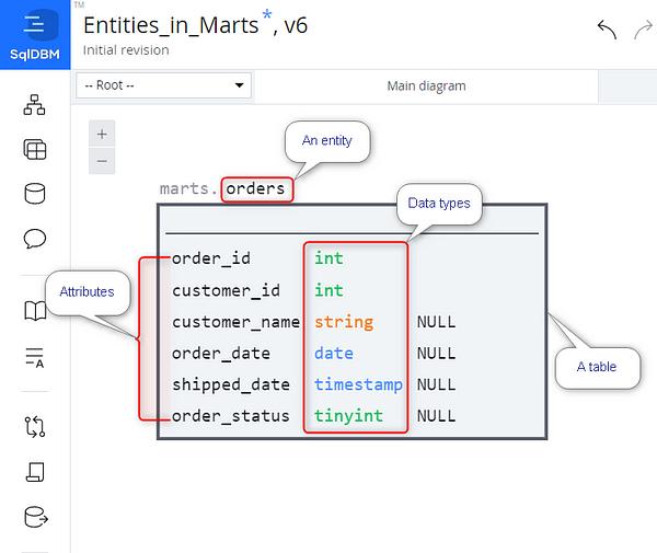 Hazal Sener on LinkedIn: Database Modeling Components | 11 comments Hazal Sener on LinkedIn: Database Modeling Components | 11 comments