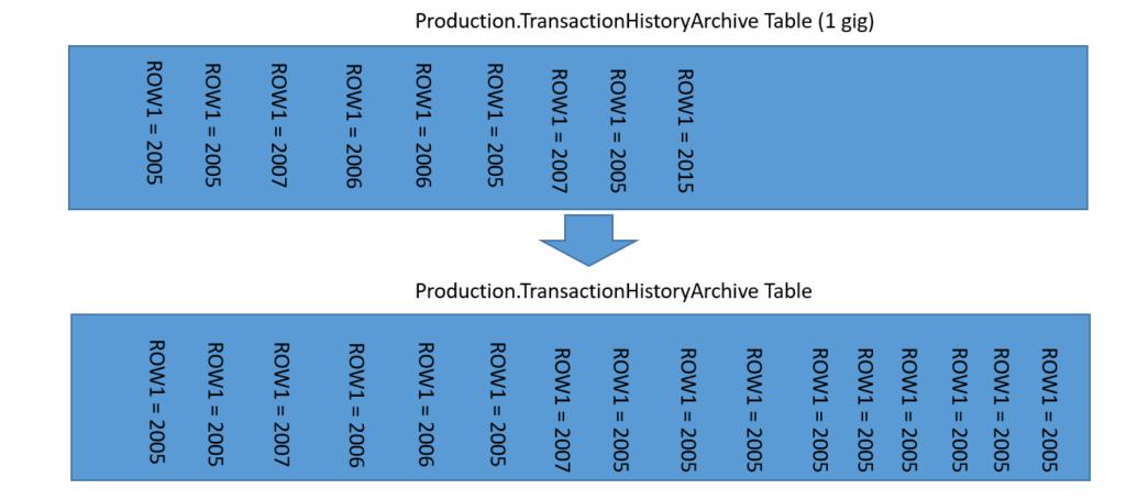 Worlber Database Consultancy on LinkedIn: sql server table partition Worlber Database Consultancy on LinkedIn: sql server table partition