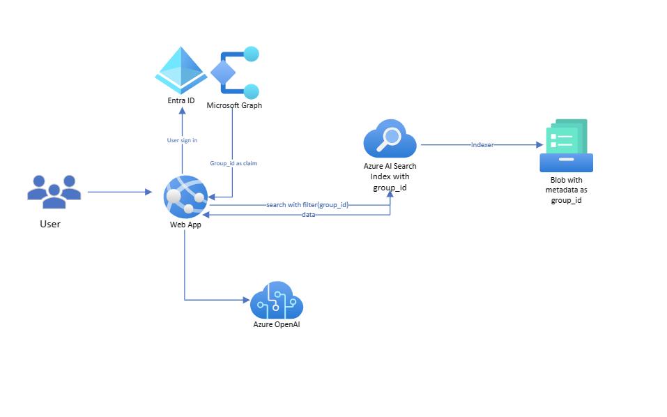 Karthik Krishna Raj V on LinkedIn: Authentication and Authorization in ... Karthik Krishna Raj V on LinkedIn: Authentication and Authorization in ...