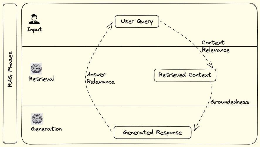 Rizvi Hasan on LinkedIn: A gentle introduction of evaluation techniques ... Rizvi Hasan on LinkedIn: A gentle introduction of evaluation techniques ...