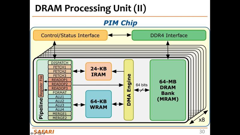 Juan Gómez Luna on LinkedIn: PIM Course: Lecture 3: Real-world PIM ... Juan Gómez Luna on LinkedIn: PIM Course: Lecture 3: Real-world PIM ...