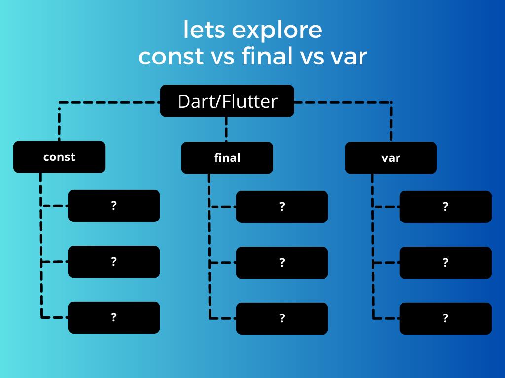 Muhammad Arsalan Manzoor on LinkedIn: Demystifying Dart Variables ... Muhammad Arsalan Manzoor on LinkedIn: Demystifying Dart Variables ...