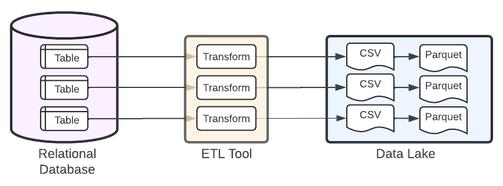 Youssef Mrini on LinkedIn: Efficiently migrating SQL script backups ... Youssef Mrini on LinkedIn: Efficiently migrating SQL script backups ...