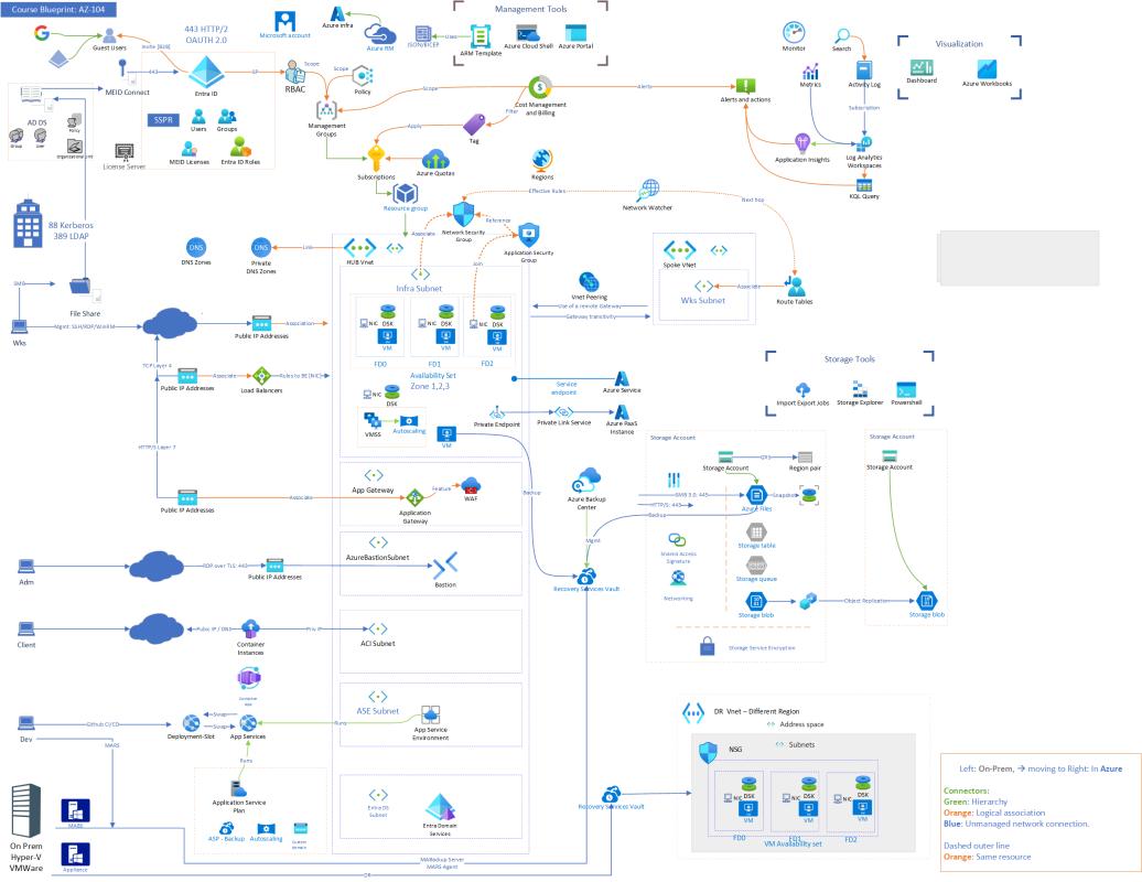 Solisys on LinkedIn: Azure Course Blueprints Solisys on LinkedIn: Azure Course Blueprints