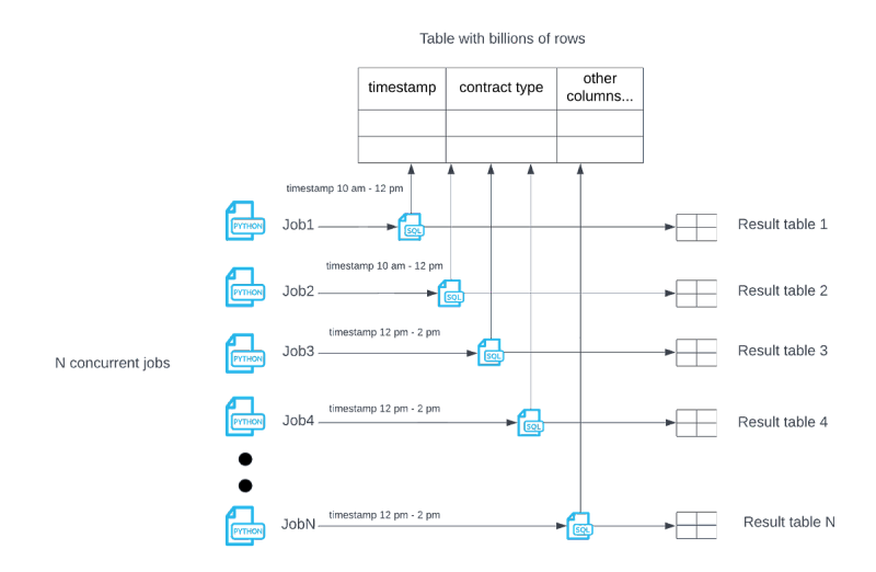 Mats Stellwall on LinkedIn: Solving for concurrency in data engineering ... Mats Stellwall on LinkedIn: Solving for concurrency in data engineering ...