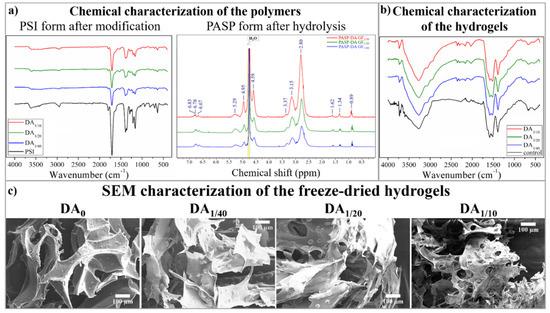 Gels Open Access Journal on LinkedIn: Analysis of Three-Dimensional ... Gels Open Access Journal on LinkedIn: Analysis of Three-Dimensional ...