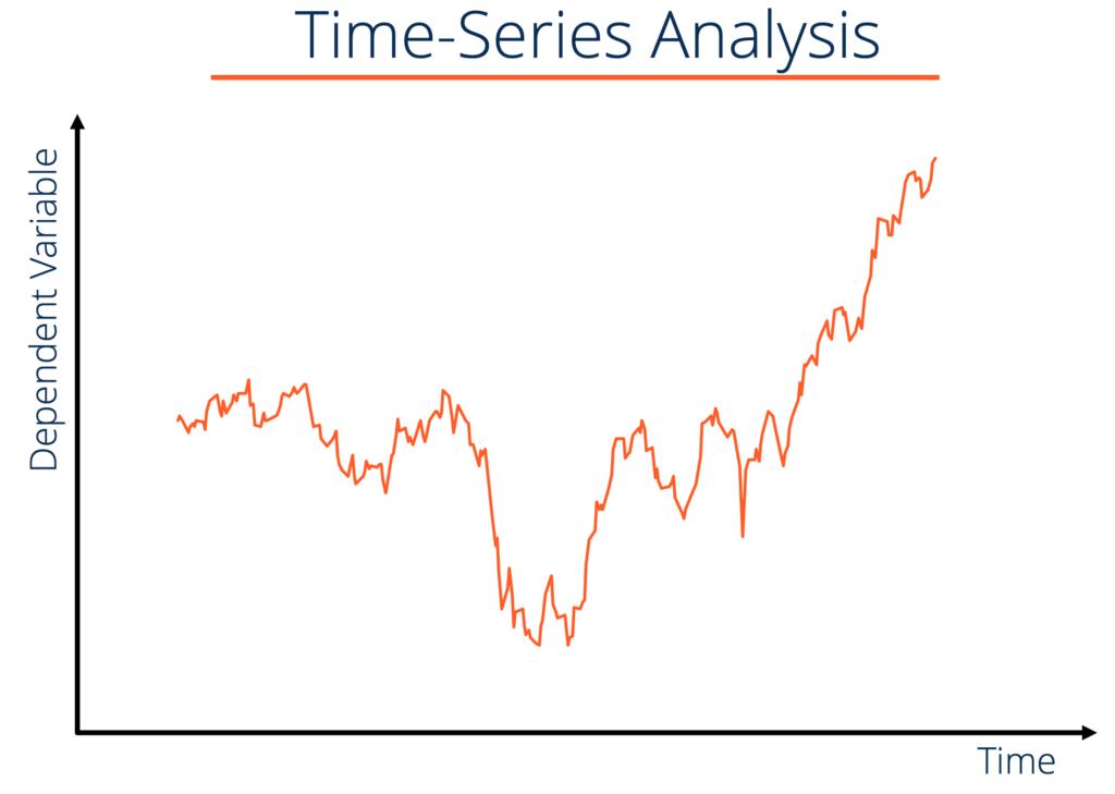 Curtis Raymond, MMA on LinkedIn: Predicting Time Series Data with ... Curtis Raymond, MMA on LinkedIn: Predicting Time Series Data with ...