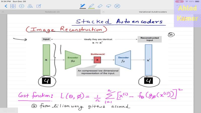 Rohit Dhankar on LinkedIn: Deep Learning 19: (1) Variational ... Rohit Dhankar on LinkedIn: Deep Learning 19: (1) Variational ...