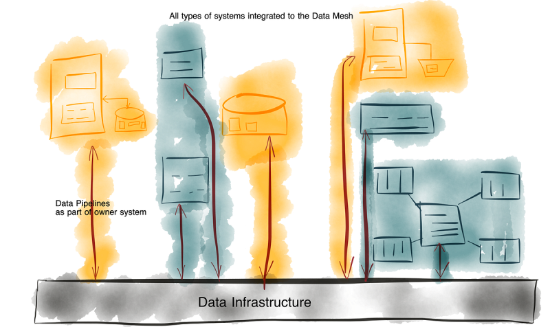 Anandan Kanagarajan on LinkedIn: Data Engineering, Redefined Anandan Kanagarajan on LinkedIn: Data Engineering, Redefined