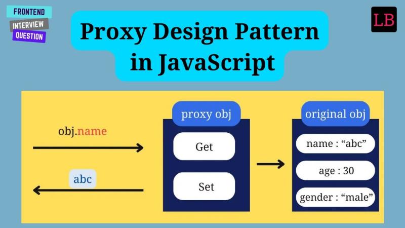 Prashant Yadav on LinkedIn: Proxy design pattern in JavaScript ... Prashant Yadav on LinkedIn: Proxy design pattern in JavaScript ...