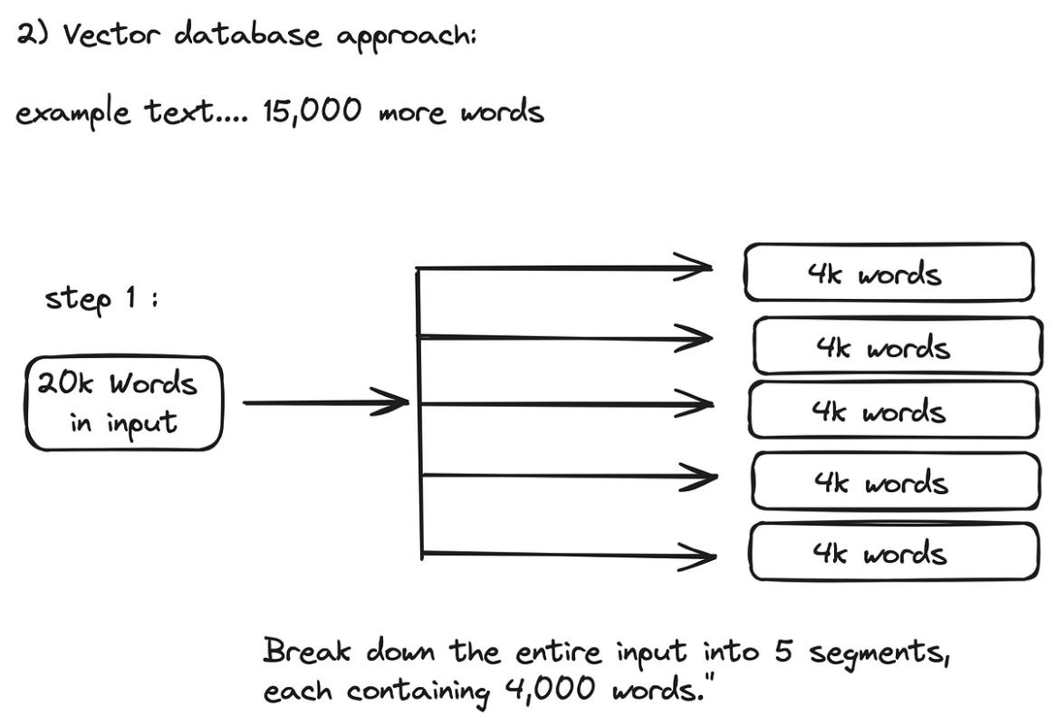 ChatGPT: Text summarization with vector databases | Chetan Divekar ... ChatGPT: Text summarization with vector databases | Chetan Divekar ...