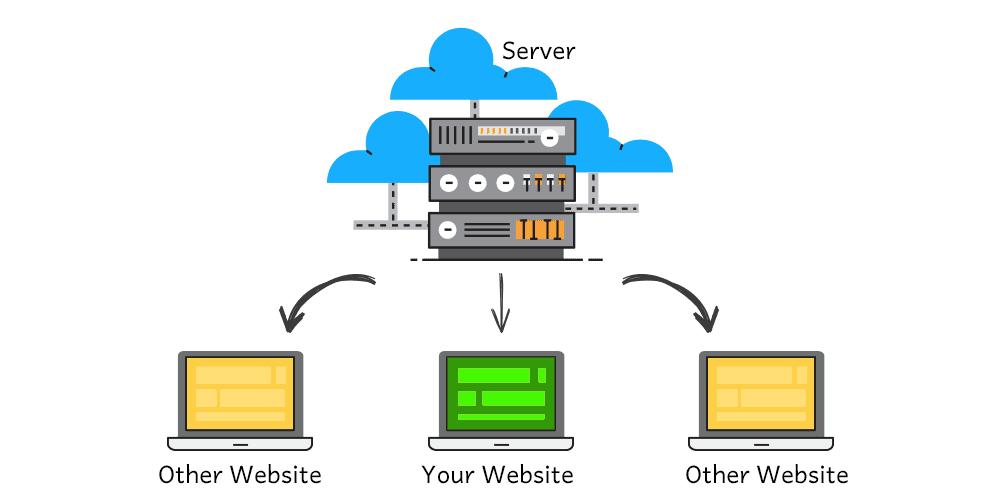 Nabil Hassen on LinkedIn: How to Deploy Laravel on Shared Hosting Nabil Hassen on LinkedIn: How to Deploy Laravel on Shared Hosting