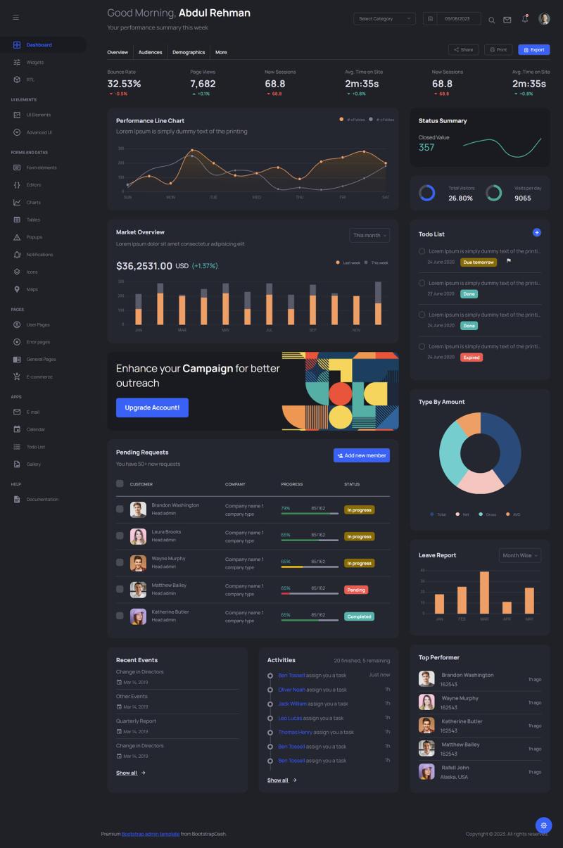 Abdul Rehman on LinkedIn: Admin Dashbord tailwind With React Abdul Rehman on LinkedIn: Admin Dashbord tailwind With React
