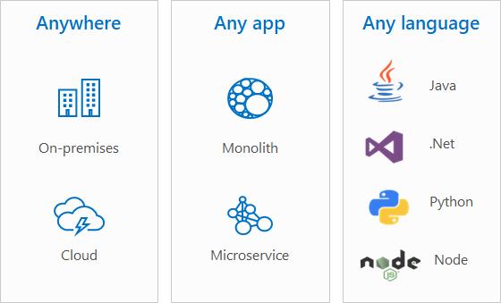 Luis Arnauth on LinkedIn: Active Directory and Kubernetes – everything ... Luis Arnauth on LinkedIn: Active Directory and Kubernetes – everything ...