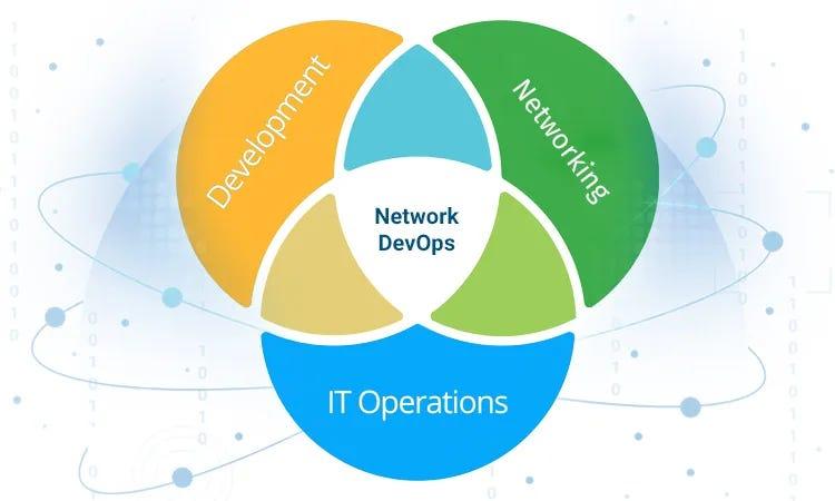 Networking Fundamentals for DevOps Engineers | Khushboo kumari Networking Fundamentals for DevOps Engineers | Khushboo kumari