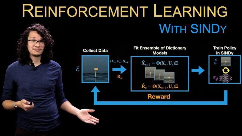 SINDy-RL: Interpretable and Efficient Model-Based Reinforcement ... SINDy-RL: Interpretable and Efficient Model-Based Reinforcement ...