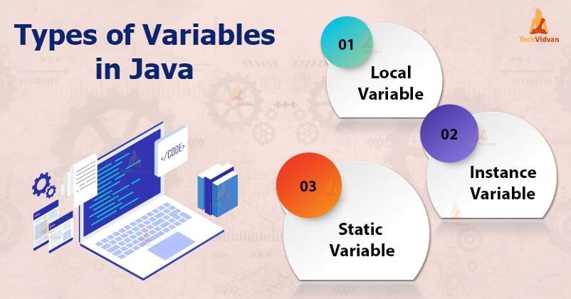 Variables in Java - Explore its Types with Syntax and Examples ... Variables in Java - Explore its Types with Syntax and Examples ...