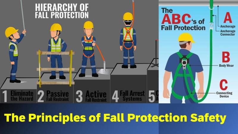 HSE 360 on LinkedIn: The Principles of Fall Protection Safety | ABC of ... HSE 360 on LinkedIn: The Principles of Fall Protection Safety | ABC of ...