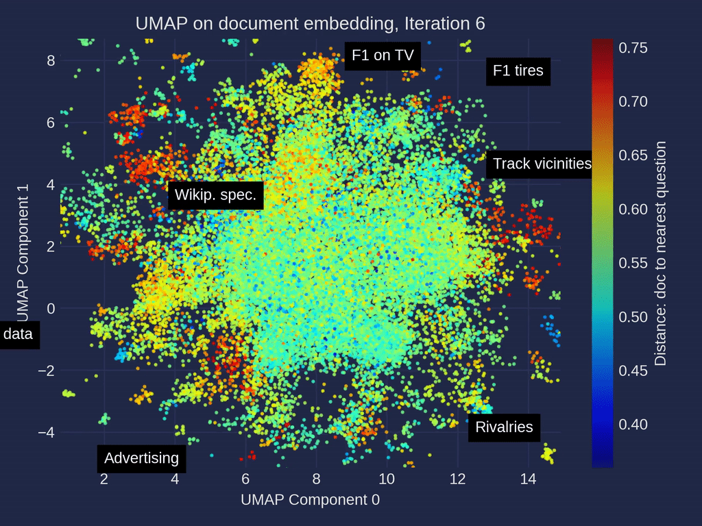 Ravi Swaminathan on LinkedIn: Visualize your RAG Data — Evaluate your ... Ravi Swaminathan on LinkedIn: Visualize your RAG Data — Evaluate your ...