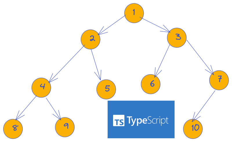 Ehimwenman Edemakhiota on LinkedIn: Implementing Graphs Data Structures ... Ehimwenman Edemakhiota on LinkedIn: Implementing Graphs Data Structures ...