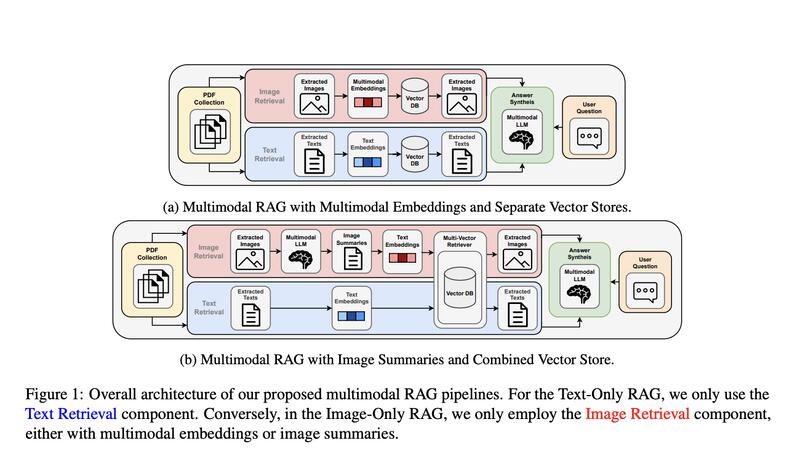 Janus Ng on LinkedIn: This AI Paper Explores New Ways to Utilize and ... Janus Ng on LinkedIn: This AI Paper Explores New Ways to Utilize and ...