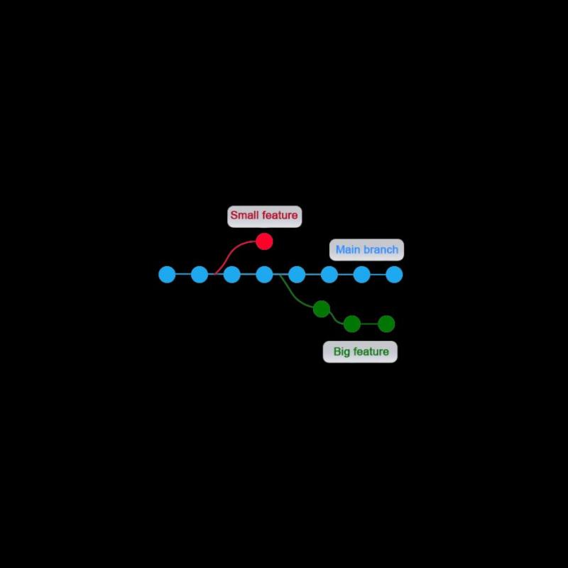 Mastering Branching in Git: Tips & Techniques (Part 2) | Abhishek Kishor Mastering Branching in Git: Tips & Techniques (Part 2) | Abhishek Kishor