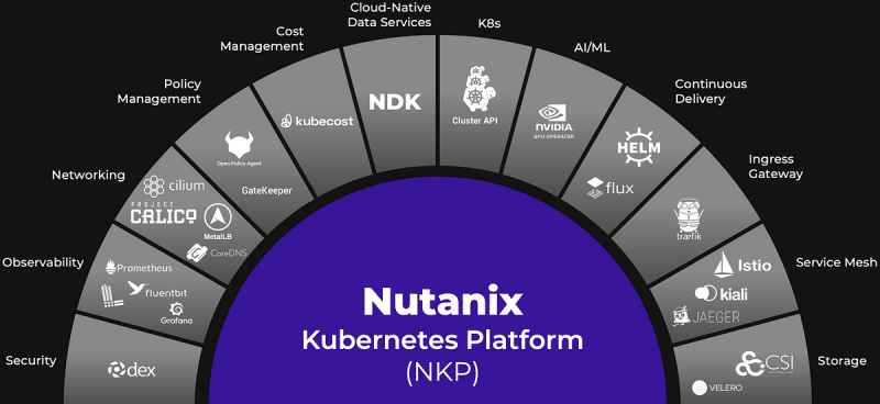 Getting Started with Nutanix Kubernetes Platform (NKP): A Step-by-Step ... Getting Started with Nutanix Kubernetes Platform (NKP): A Step-by-Step ...