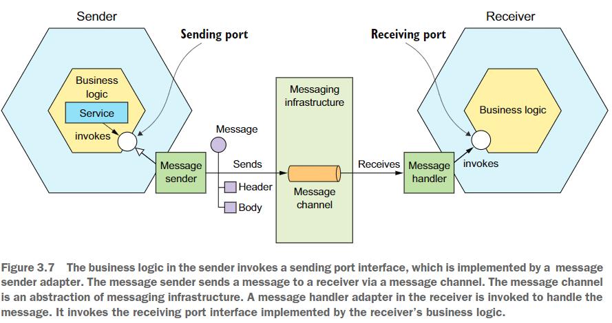 Semih Şahan on LinkedIn: Async Messaging Pattern Semih Şahan on LinkedIn: Async Messaging Pattern