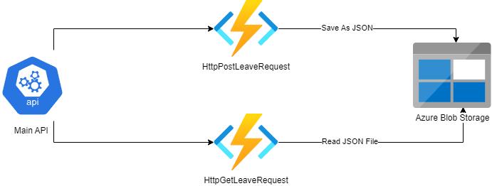 Azure Function with Typescript — Saving file/reading file from Azure ... Azure Function with Typescript — Saving file/reading file from Azure ...