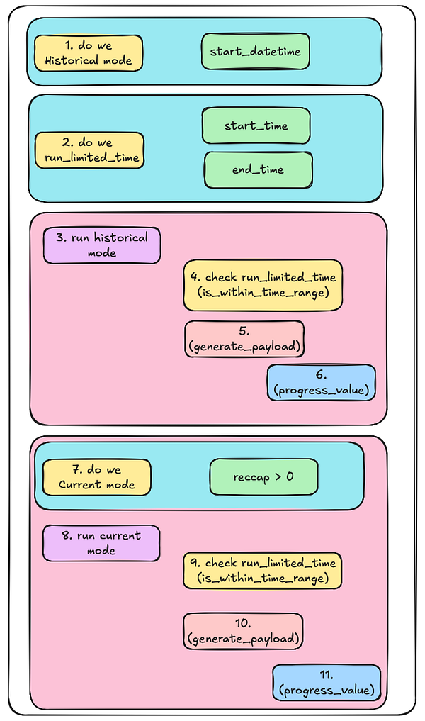 George Leonard on LinkedIn: Generating realistic IoT data using Python ... George Leonard on LinkedIn: Generating realistic IoT data using Python ...