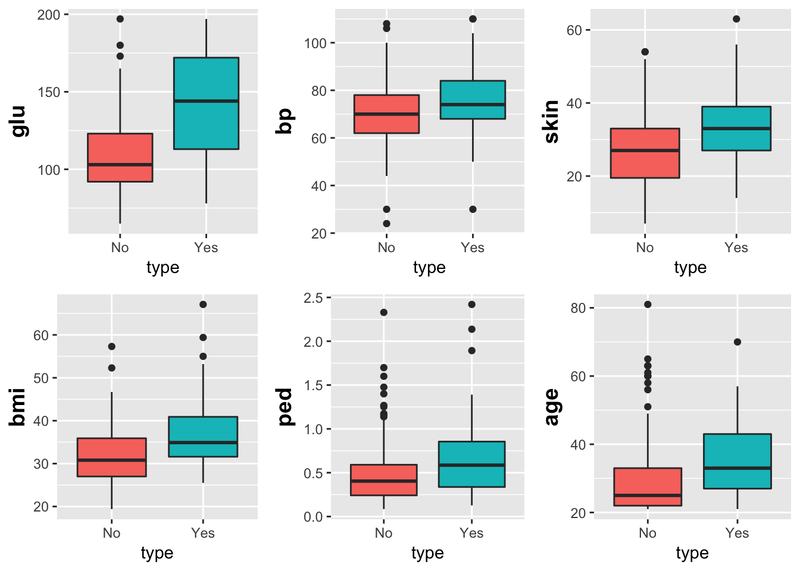 End-to-end visualization using ggplot2 | Paula R A. End-to-end visualization using ggplot2 | Paula R A.